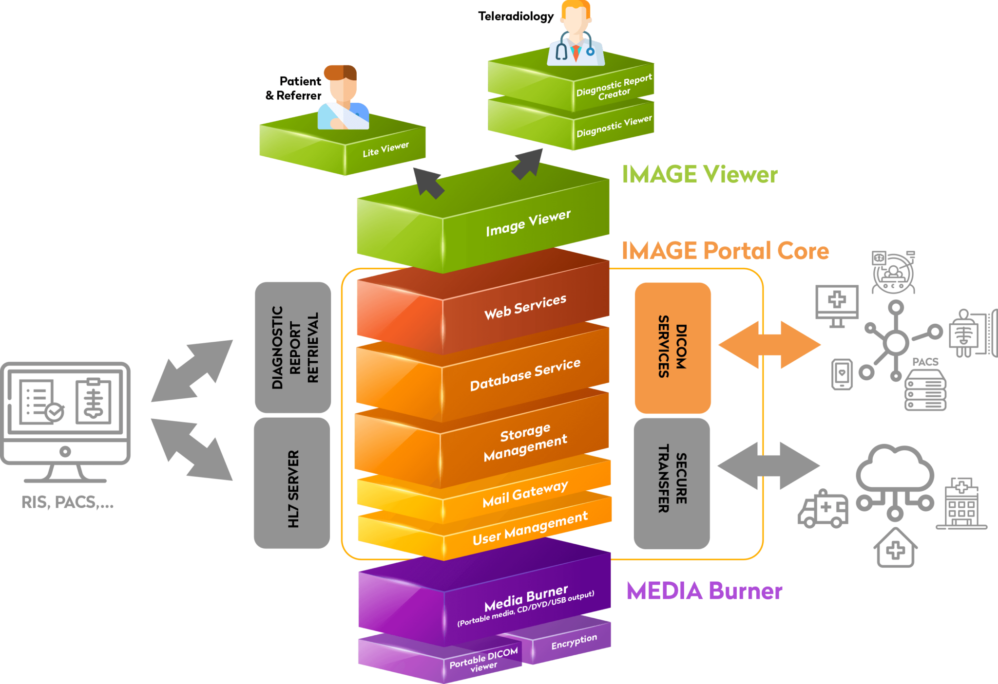 Productos – Perennity